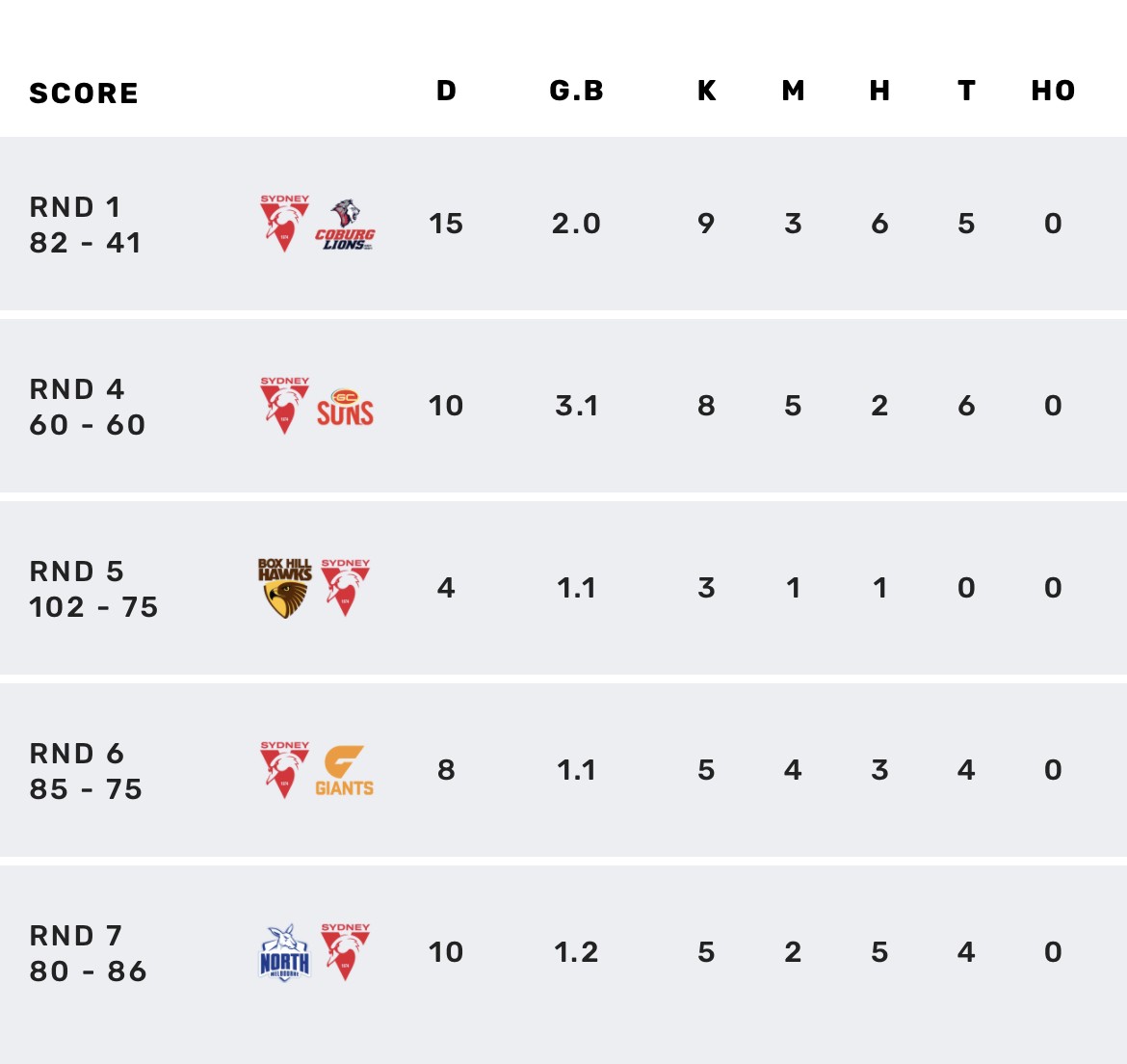 5B6E9192-0EC2-48E1-BD3F-8AA3575789F5.jpeg | BigFooty Forum