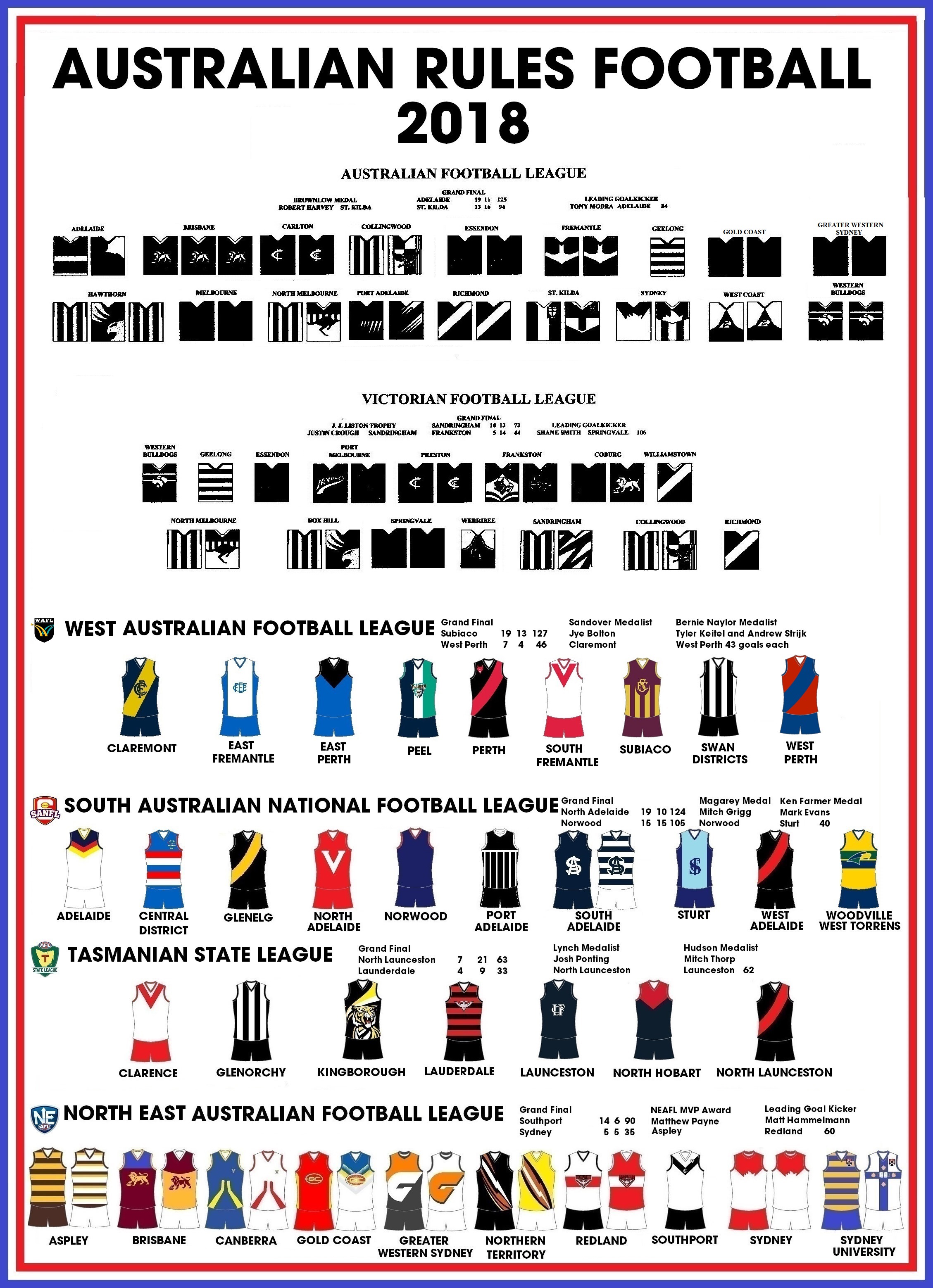 Resource - New Australian Rules Football Clubs Chart | BigFooty Forum