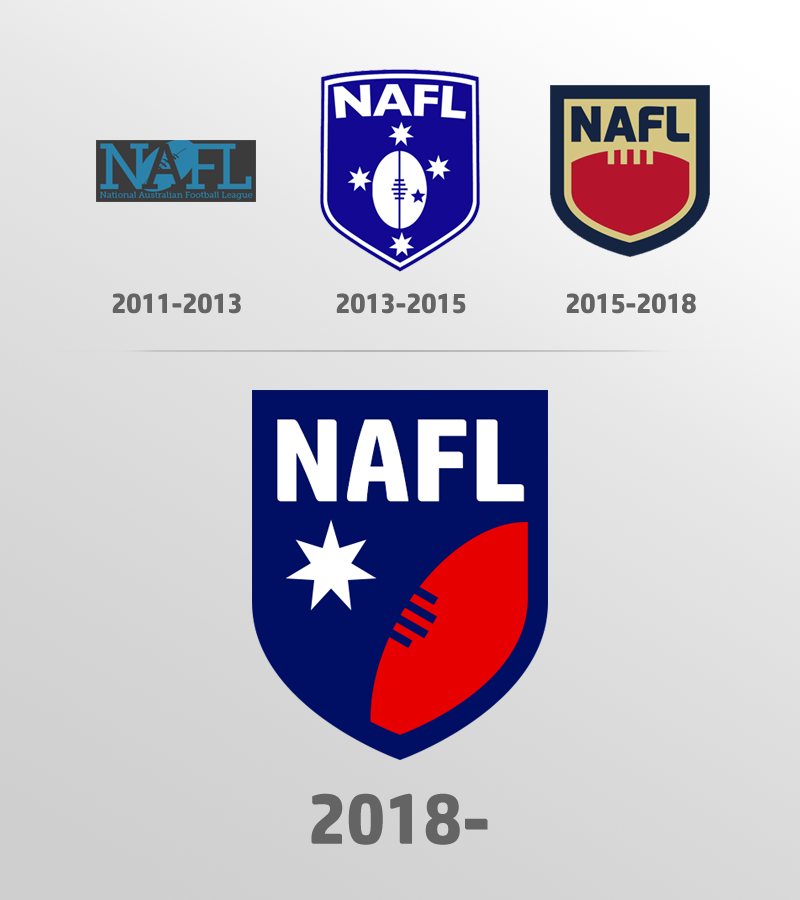 Competition - Design a new NAFL Logo! | BigFooty Forum